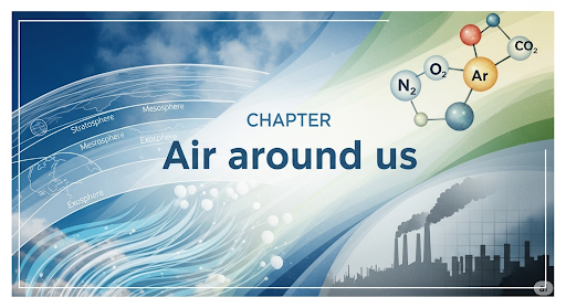 Class 6 Science Chapter Air Around Us For Oxford Solution