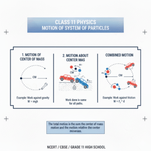 Class 11 System Of Particles And Rotational Motion Solution