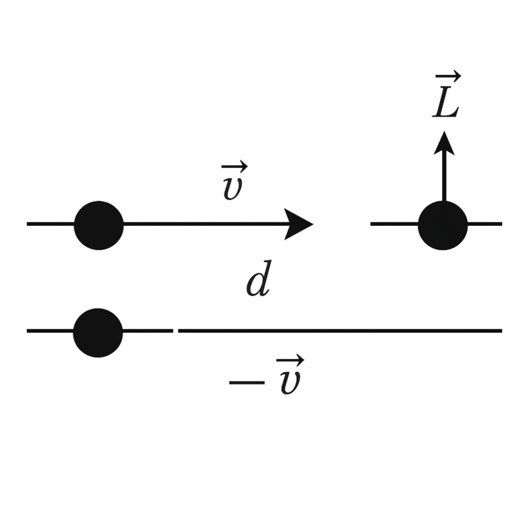 Class 11 System Of Particles And Rotational Motion Solution