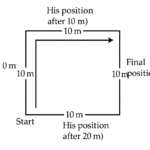 Class 9 Science Ch 7 Motion - NCERT Solution