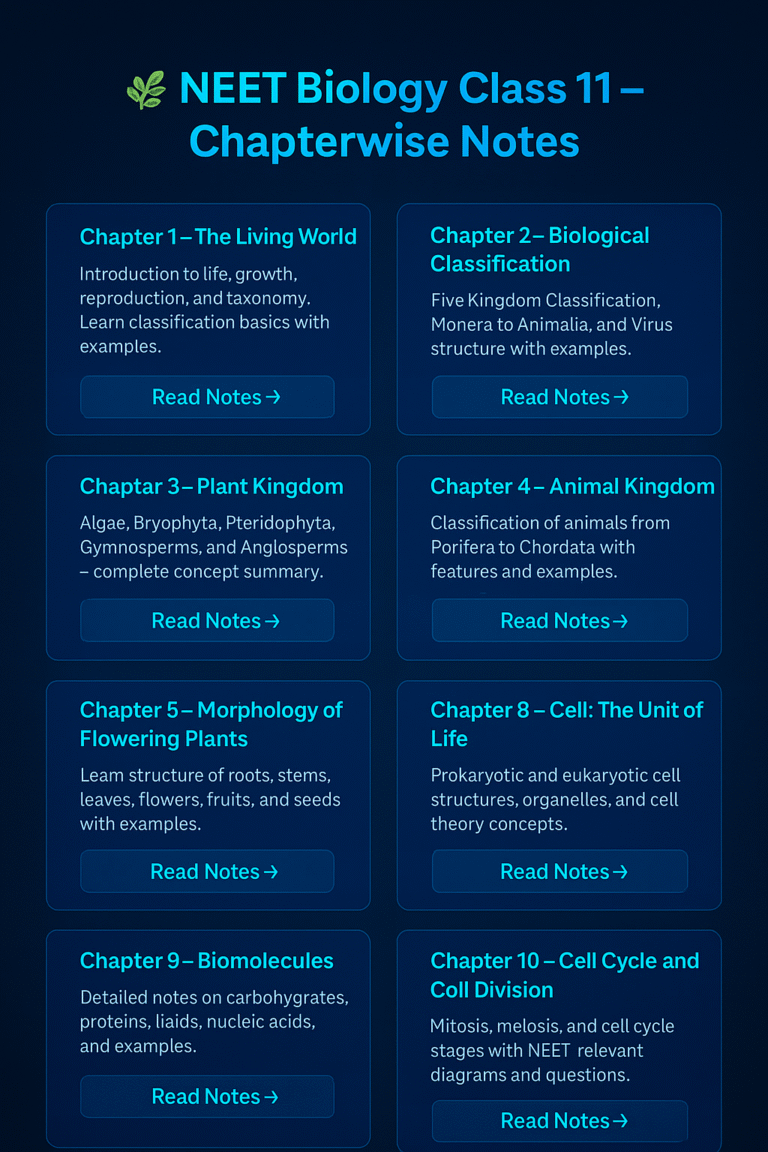 NEET Biology Class 11 Notes Important Topics