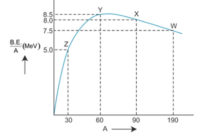 Class 12 Sample Question Paper 2024-25 With Answer