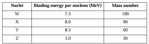Class 12 Sample Question Paper 2024-25 With Answer
