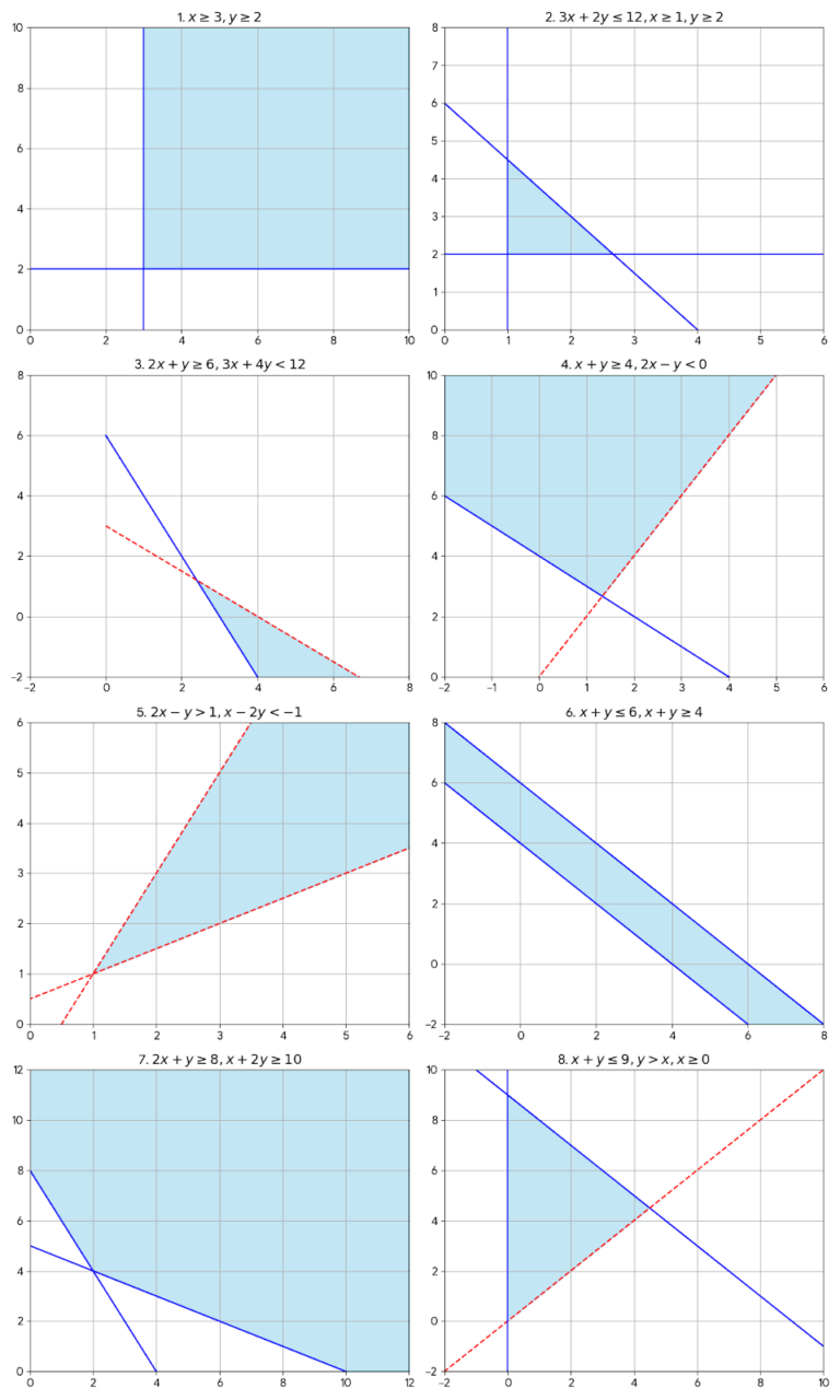 Linear Inequalities Class 11 NCERT Solutions